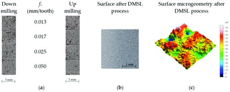 Surface After Down And Up Milling A And Before Machining B Download Scientific Diagram
