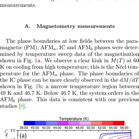 A Isothermal Field Dependence Of Magnetization Curves M H Around