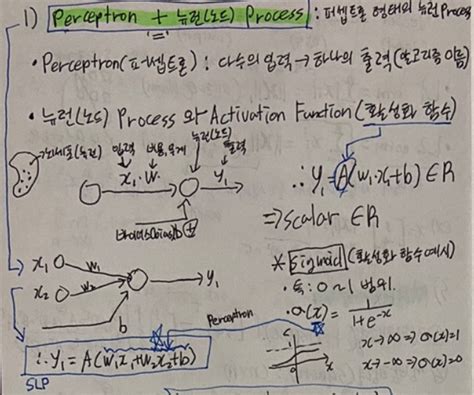Backpropagationdl 역전파 Bhnote