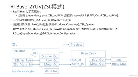 高通camera chi cdk feature2框架整理 chifeature2base CSDN博客