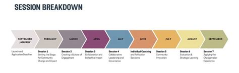 Professionaldevelopment Learningjourney Sonja Miokovic