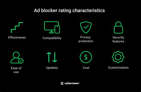 How We Test Ad Blockers