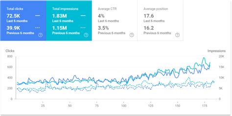 Retailers Improve Your Category Page Seo Before Building Links To Your