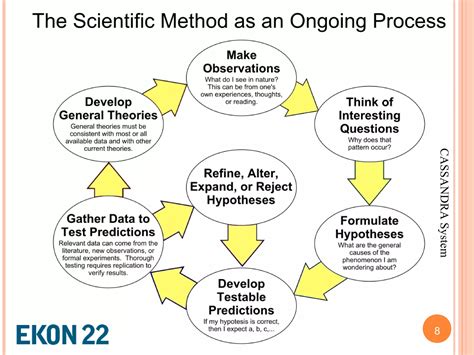 Ekon22overviewmachinelearningdiagrams Pdf