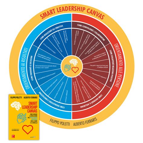 Filippo Poletti Influencer Ai Leader Dellai Serve Cuore E Cervello