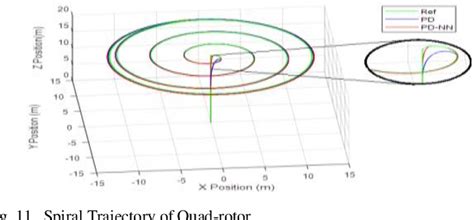 figure 11 from optimized neural networks pid controller with wind
