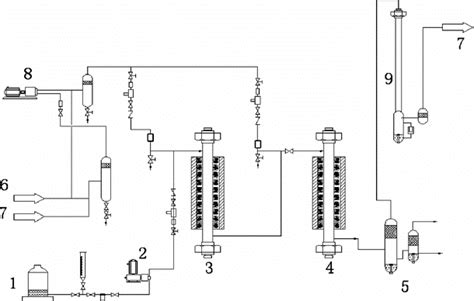Schematic Flow Diagram For A Series Hydrotreating Reactor System