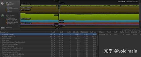 Unity Profiler 详细解析 一 知乎