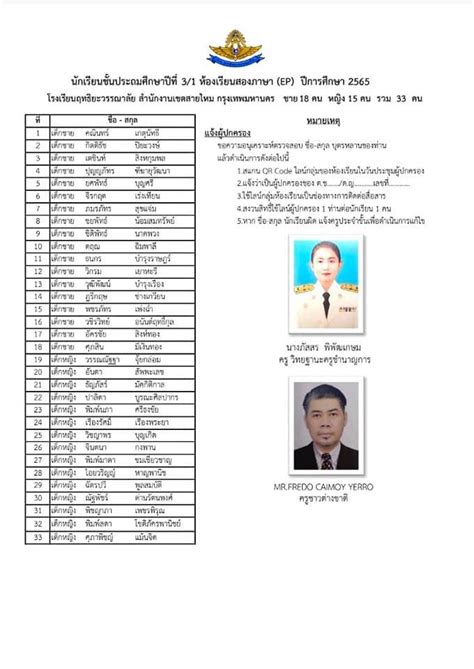 📢📢📢ประกาศรายชื่อนักเรียน โรงเรียนฤทธิยะวรรณาลัย ประถม