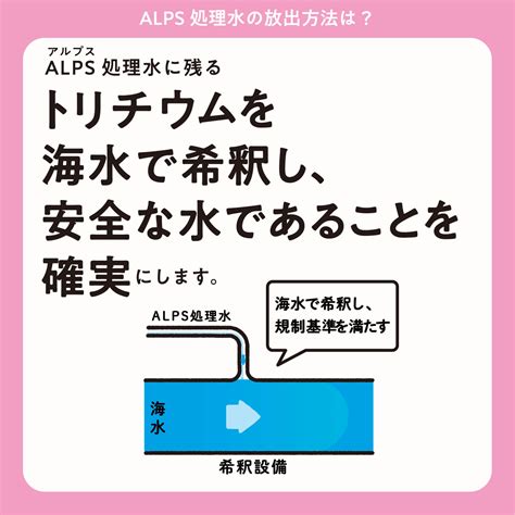 Alps処理水についてお伝えしたいこと