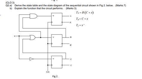 solved clo 3 q2 a derive the state table and the state