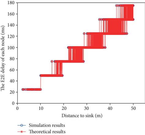 Comparison Of The Simulation Results And The Theoretical Analysis In A
