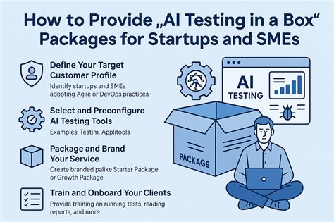 From Theory To Practice Capturing And Utilizing Test Evidence