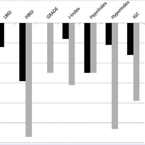 Reduction Of Glycemic Variability By More Frequent Glucose Tests Versus