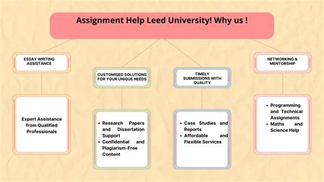 Assignment Help Leeds University Excellence Innovations