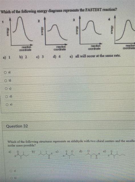 Solved Which of the following energy diagrams represents the | Chegg.com