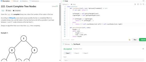 Solving Leetcode Problems Day 116 Of Dsa Challenge Sannapaneni Sai Posted On The Topic Linkedin