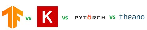 Tensorflow Vs Keras Vs Pytorch Vs Theano