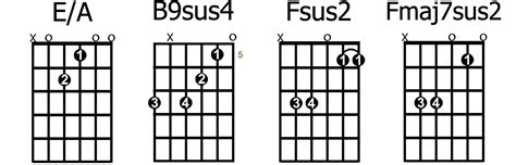 Top 12 Favourite Sounding Guitar Chords Guitarhabits