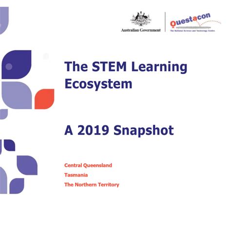 Stem Learning Ecosystems Questacon