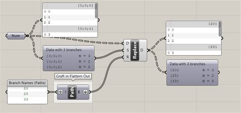 rrename branches by name values grasshopper mcneel forum
