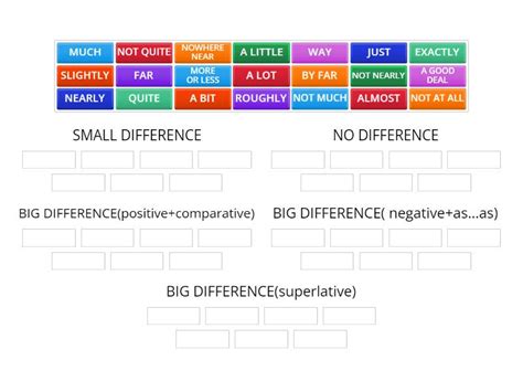 Modifying Comparatives Test Group Sort