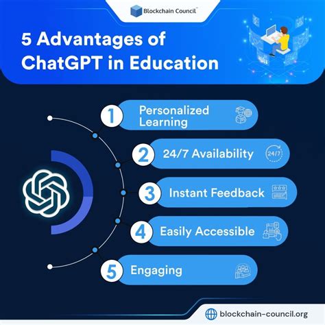 Global Tech Council Posted On Linkedin