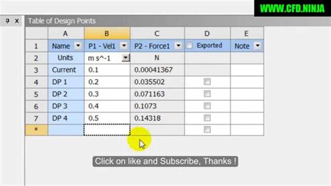 ANSYS CFX Flow Around A Circular Cylinder Parameter Part 5 5