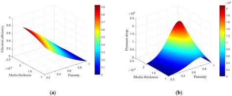 Numerical Model Of Filtration Efficiency Based On Fractal Characteristics Of Particulate Matter