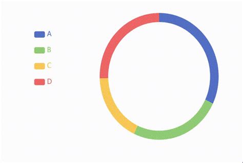 在echarts中实现饼图、圆环过渡动画echarts 饼图过渡效果 Csdn博客