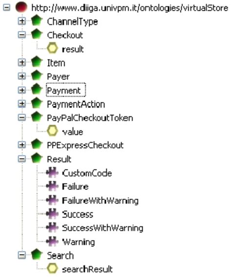 wsml e commerce ontology download scientific diagram