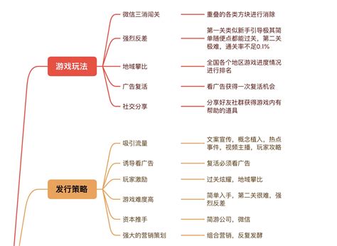 Neometalab On Twitter 关于《羊了个羊》为什么会火，做一点总结分享 Xz7bmqbrqb
