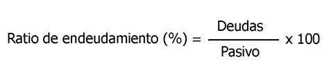 Coeficiente de endeudamiento cómo se calcula EmpresaActual