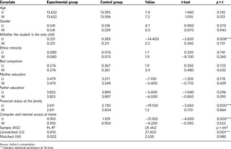 matching balance test on the model of only father migrates download