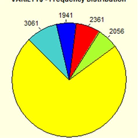 Most Frequently Appearing Soybean Varieties In The Dataset Download