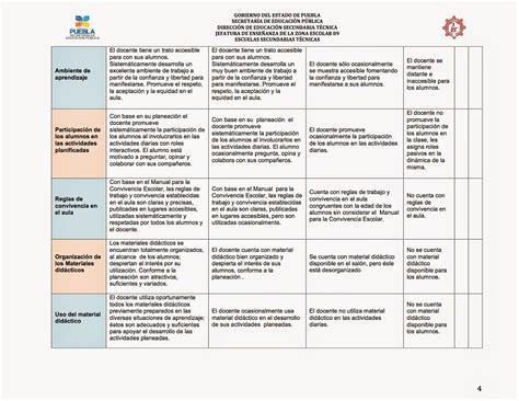 Jefe de Enseñanza Zona 09 Secundarias Técnicas FICHA DE ACOMPAÑAMIENTO