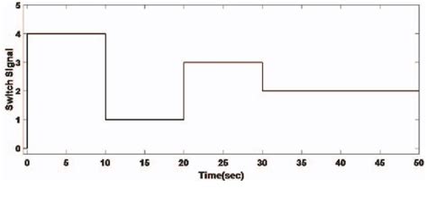 Figure 1 From Consensus Of Switched Linear Multi Agent Systems Under