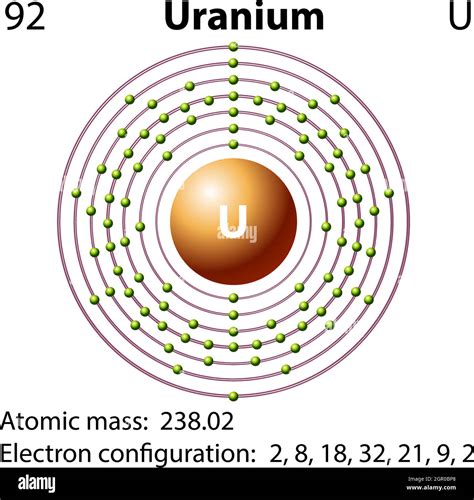 Uranium Atom Diagram