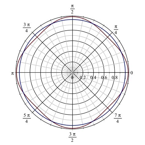 Approximating A Convex Disk By An Ellipse Mathoverflow