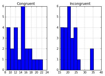 Stroop Effect Testing A Perceptual Phenomenon
