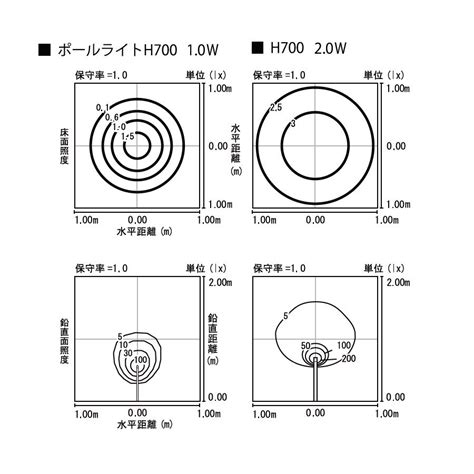 【楽天市場】照明 オンリーワンクラブ プリモ ポールライトスリム H700・2wお徳用 2本 オーク My1 3147 Primo：diy・エクステリアg Style