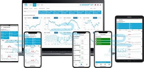 Dịch vụ phần mềm Eplusi Technology