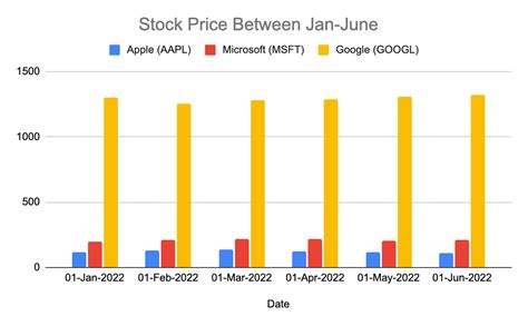 Charts For Effortless Data Visualization And Analysis Data Science Prophet