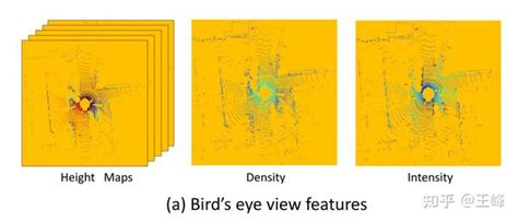远距离LiDAR感知 知乎