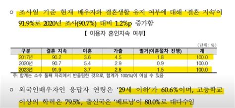 여가부 피셜 국제결혼의 현실 유머이슈 꾸르