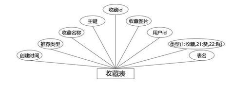 毕业设计：基于微信小程序的医院综合服务平台的设计与实现 论文源码视频演示 刘伟 基于微信小程序的医疗服务平台设计与实现 论文 csdn博客
