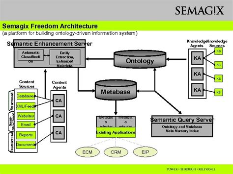Capturing And Applying Existing Knowledge To Semantic Applications
