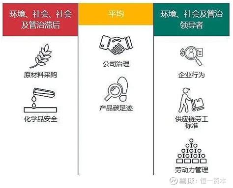 1月23日，明晟msci上调 波司登 Esg评级从“bbb”到“a”，波司登实现连续三年esg评级表现提升，达到国内服装 雪球