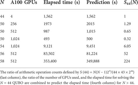 Frontiers On The Hardness Of Quadratic Unconstrained Binary