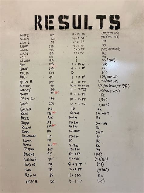 Push Press 1rm And Amrap 20 Mins Push Press Air Squats And Box Jumps